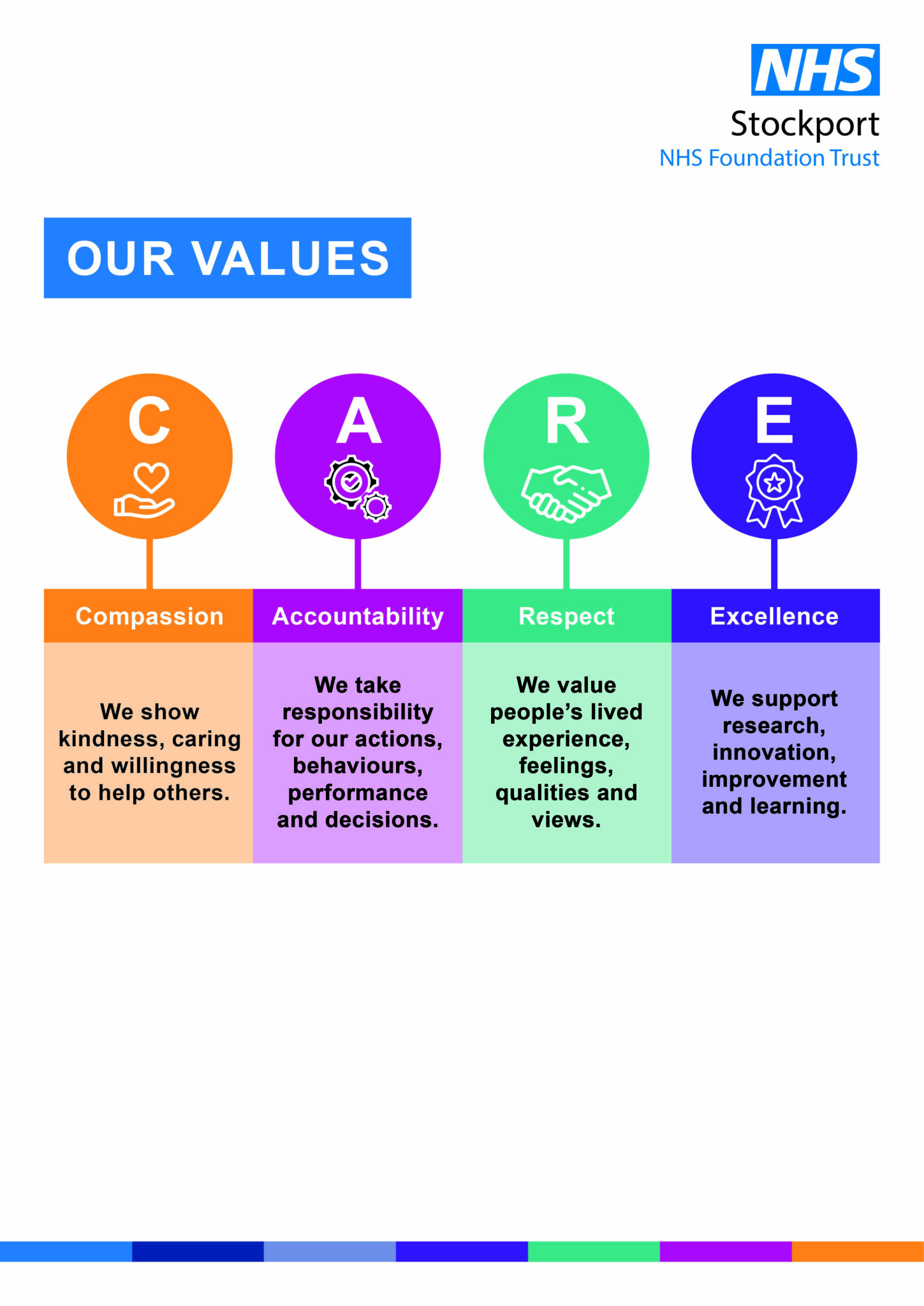 Our Mission, Vision and Values - Stockport NHS Foundation Trust